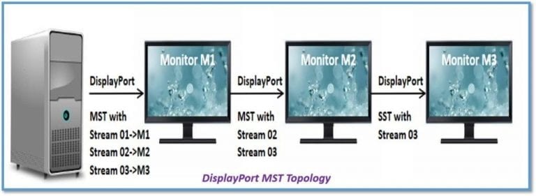 DisplayPort Multi Stream versus Single Stream: What is the difference?