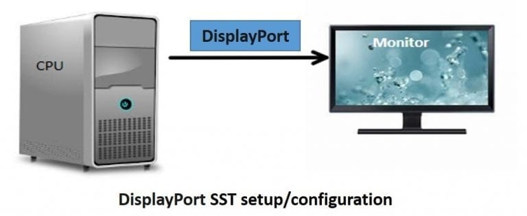 DisplayPort Multi Stream versus Single Stream: What is the difference?
