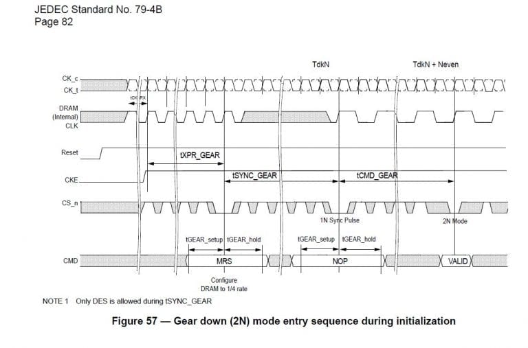 What is DDR4 Memory Gear-Down Mode?