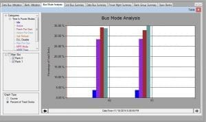 Critical Memory Performance Metrics for DDR4 Systems: Bus Mode Analysis