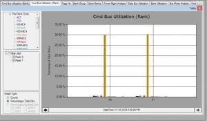 Critical Memory Performance Metrics for DDR4 Systems