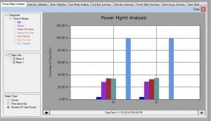 Critical Memory Performance Metrics for DDR4 Systems: Power Management