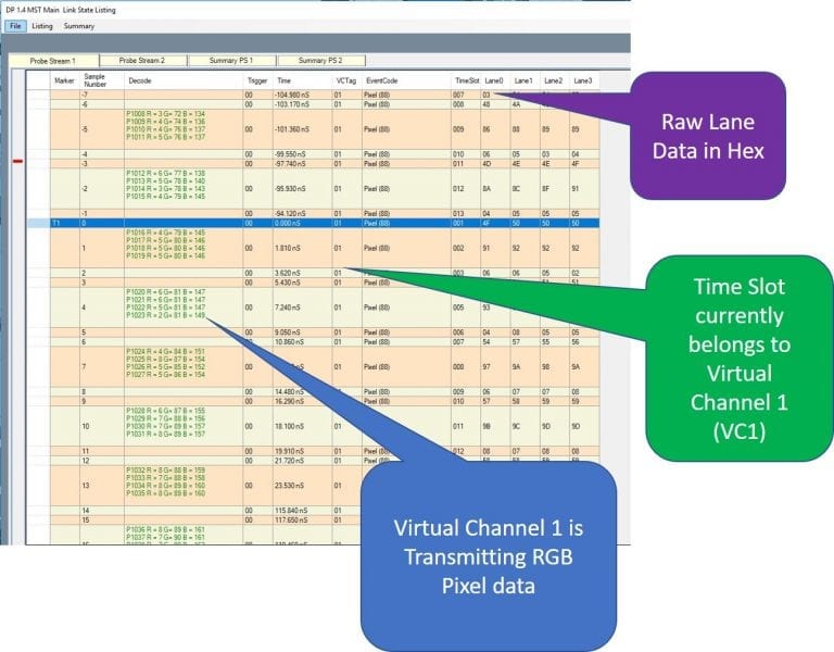 DisplayPort Multi Stream versus Single Stream: What is the difference?