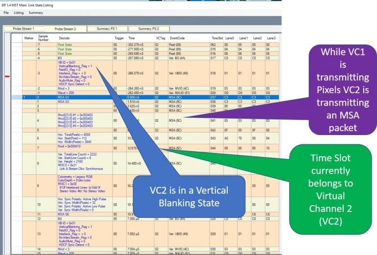 DisplayPort Multi Stream versus Single Stream: What is the difference?