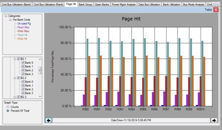 Critical Memory Performance Metrics for DDR4 Systems: Page Hit Analysis
