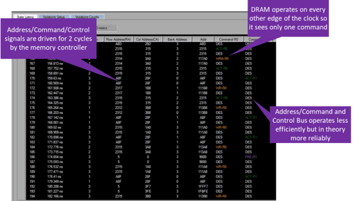 What is DDR4 Memory Gear-Down Mode?