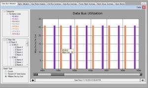 Critical Memory Performance Metrics for DDR4 Systems: Data Bus Utilization Analysis